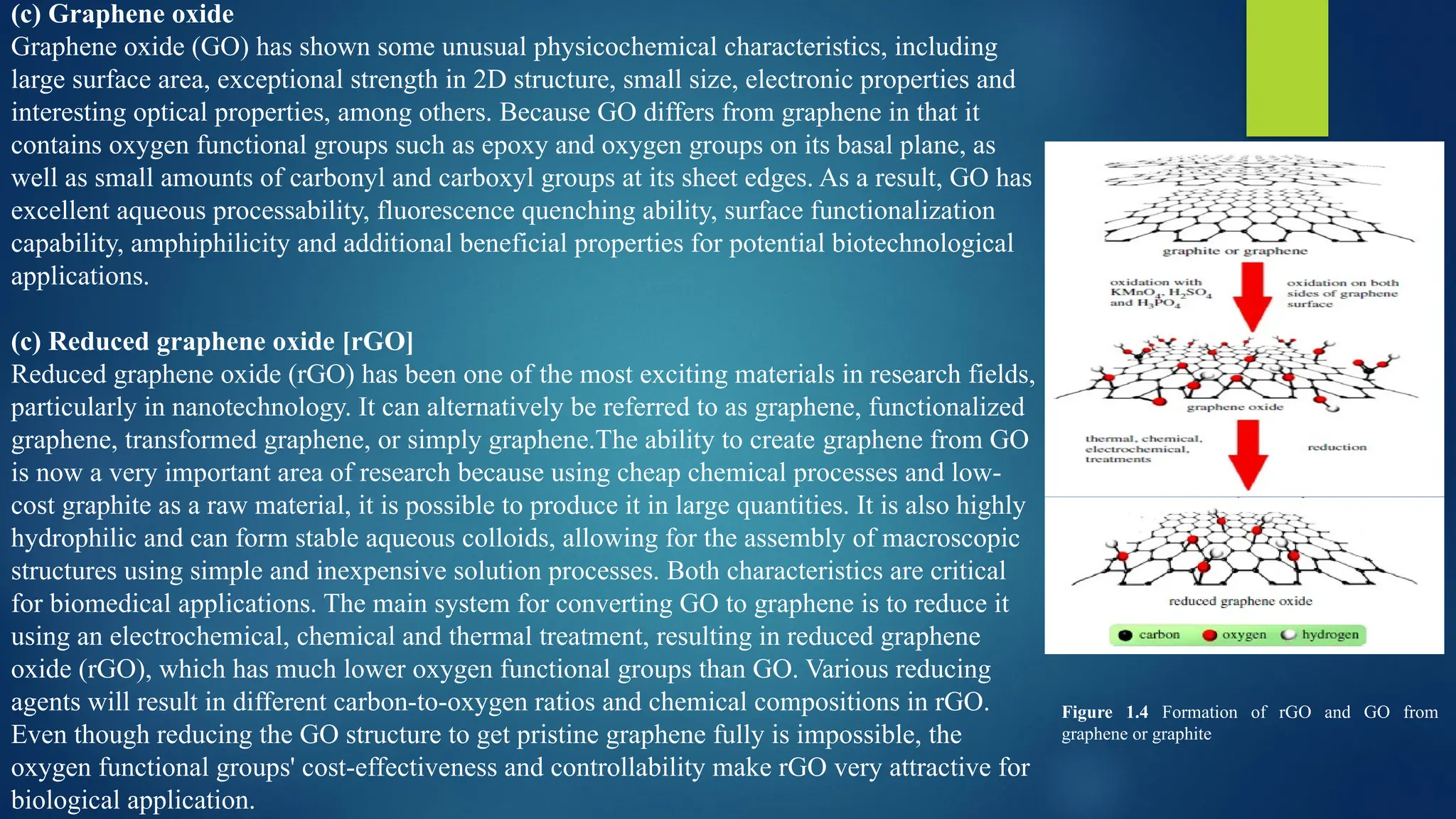 Synthesis and characterization of reduced graphene oxide from pine ...