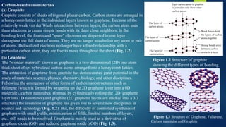 Synthesis and characterization of reduced graphene oxide from pine ...