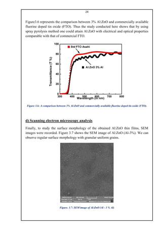Growth and Optimization of Aluminium-doped Zinc Oxide using Spray Pyrolysis Technique | PDF