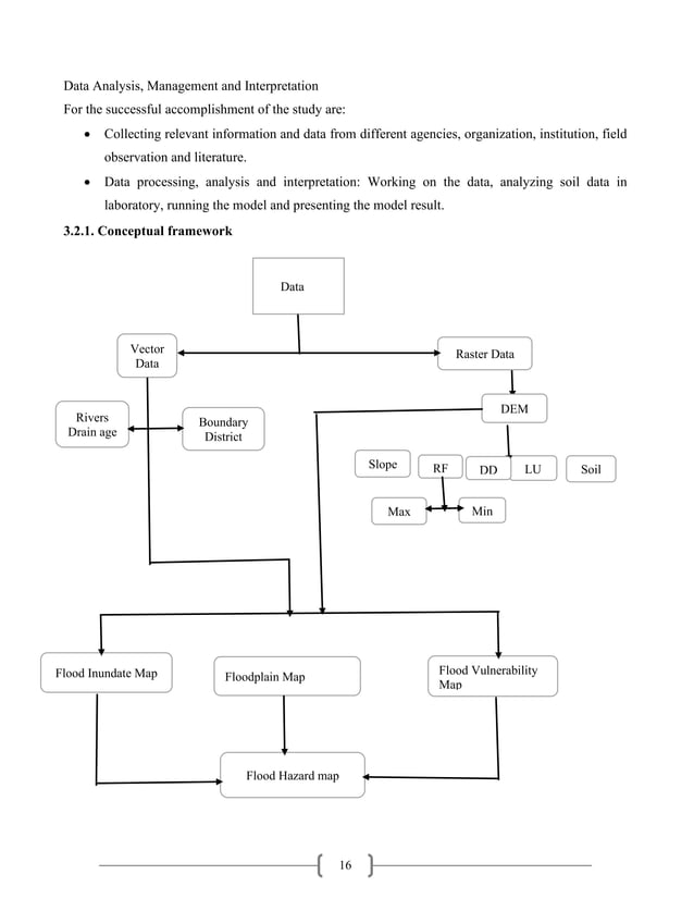 Application of GIS and Remote Sensing tool for Flood Hazard Mapping and ...