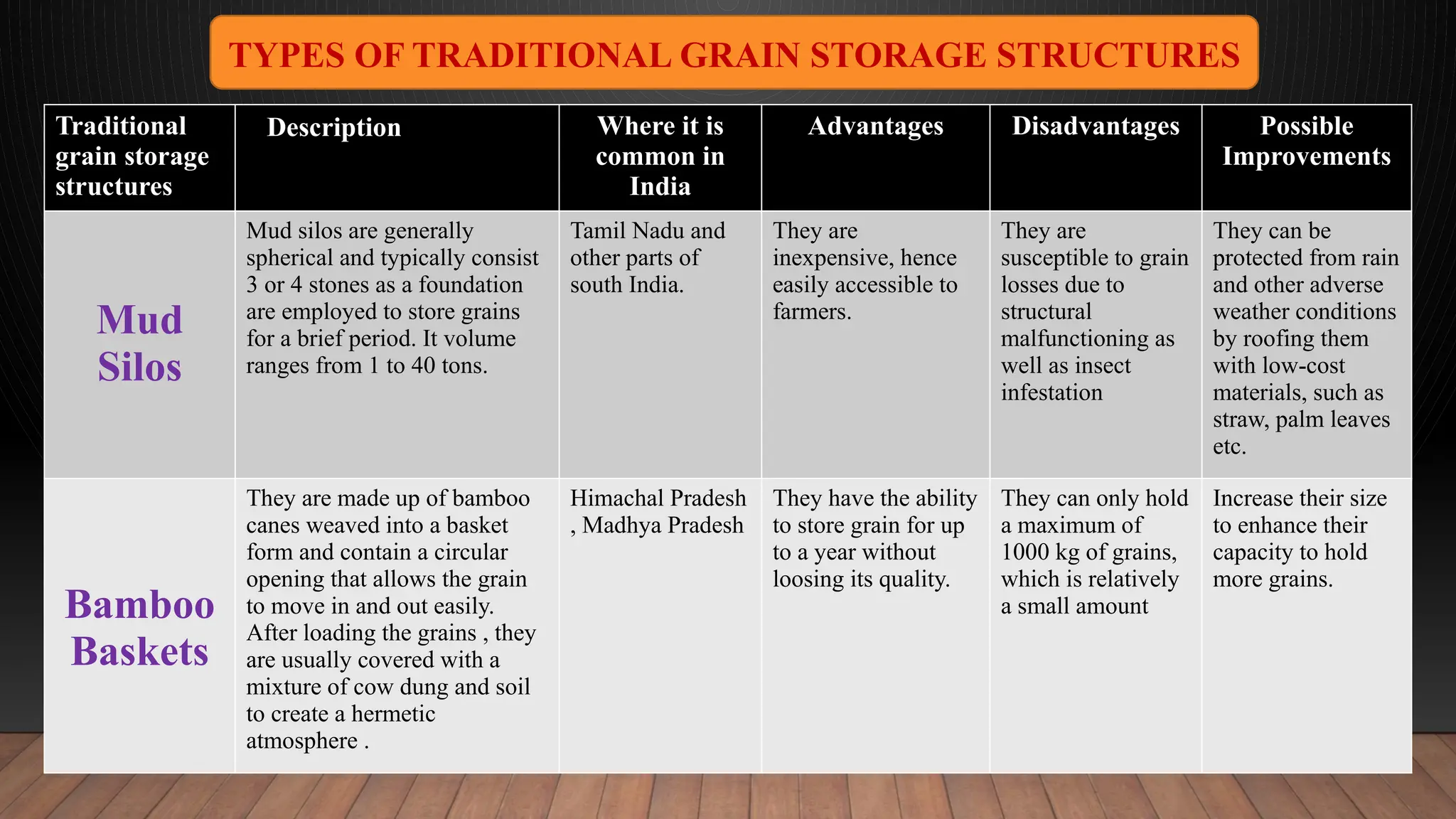 Traditional types of grain storage structures | PPTX