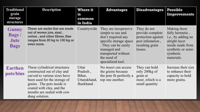 Traditional types of grain storage structures | PPTX | Agriculture ...