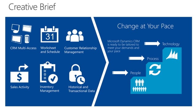 Microsoft Dynamics CRM Inventory Management | PDF | Business | Business ...