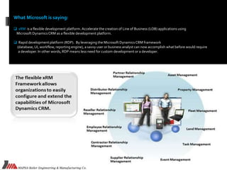 Microsoft Dynamics CRM (XRM) & Microsoft Sharepoint | PPT