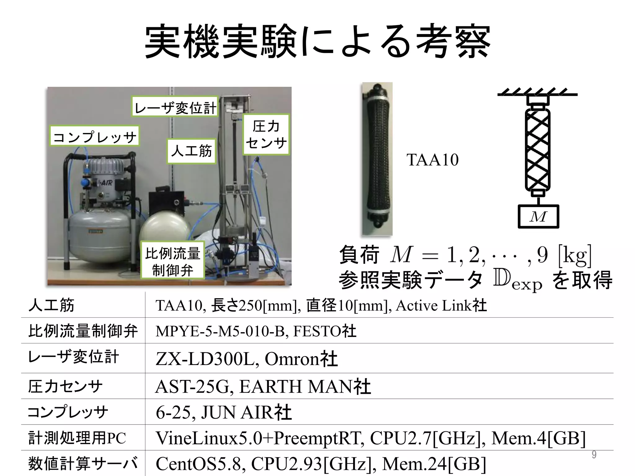 Modeling of McKibben pneumatic artificial muscle system using pressure ...