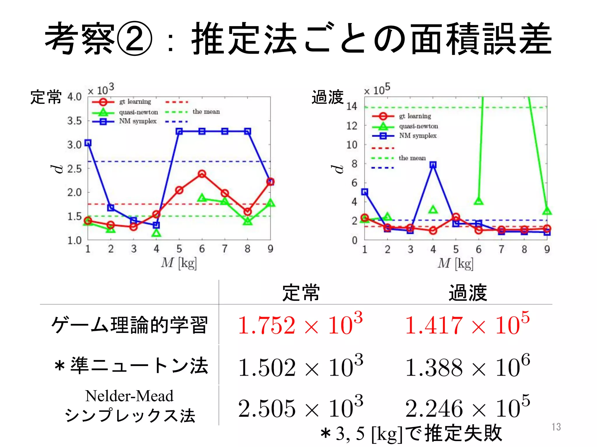 Modeling of McKibben pneumatic artificial muscle system using pressure ...