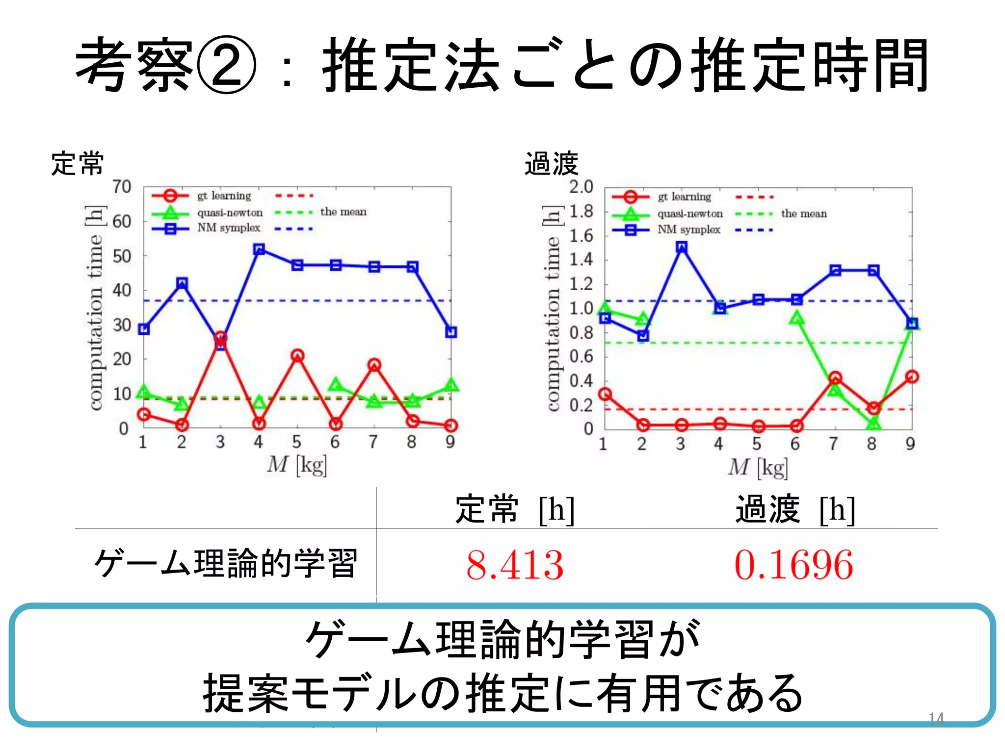 Modeling of McKibben pneumatic artificial muscle system using pressure ...