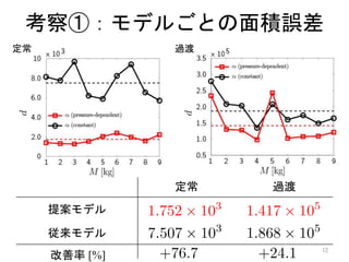 Modeling of McKibben pneumatic artificial muscle system using pressure-dependent friction | PPT