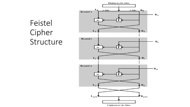 Cryptography and Network security # Lecture 4 | PPT