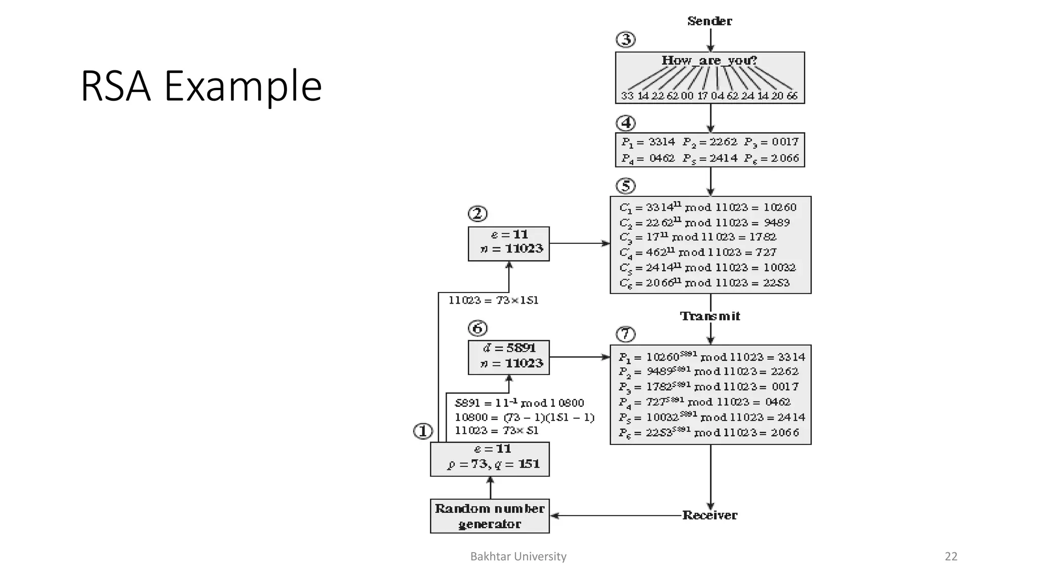 Cryptography and Network security # Lecture 5 | PPT Cryptography and Network security # Lecture 5 | PPT