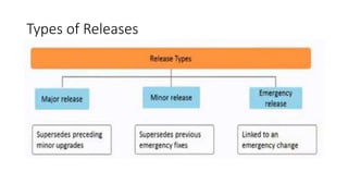 ITIL # Lecture 6 | PPT