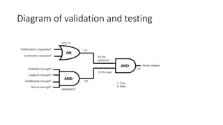 ITIL # Lecture 7 | PPT