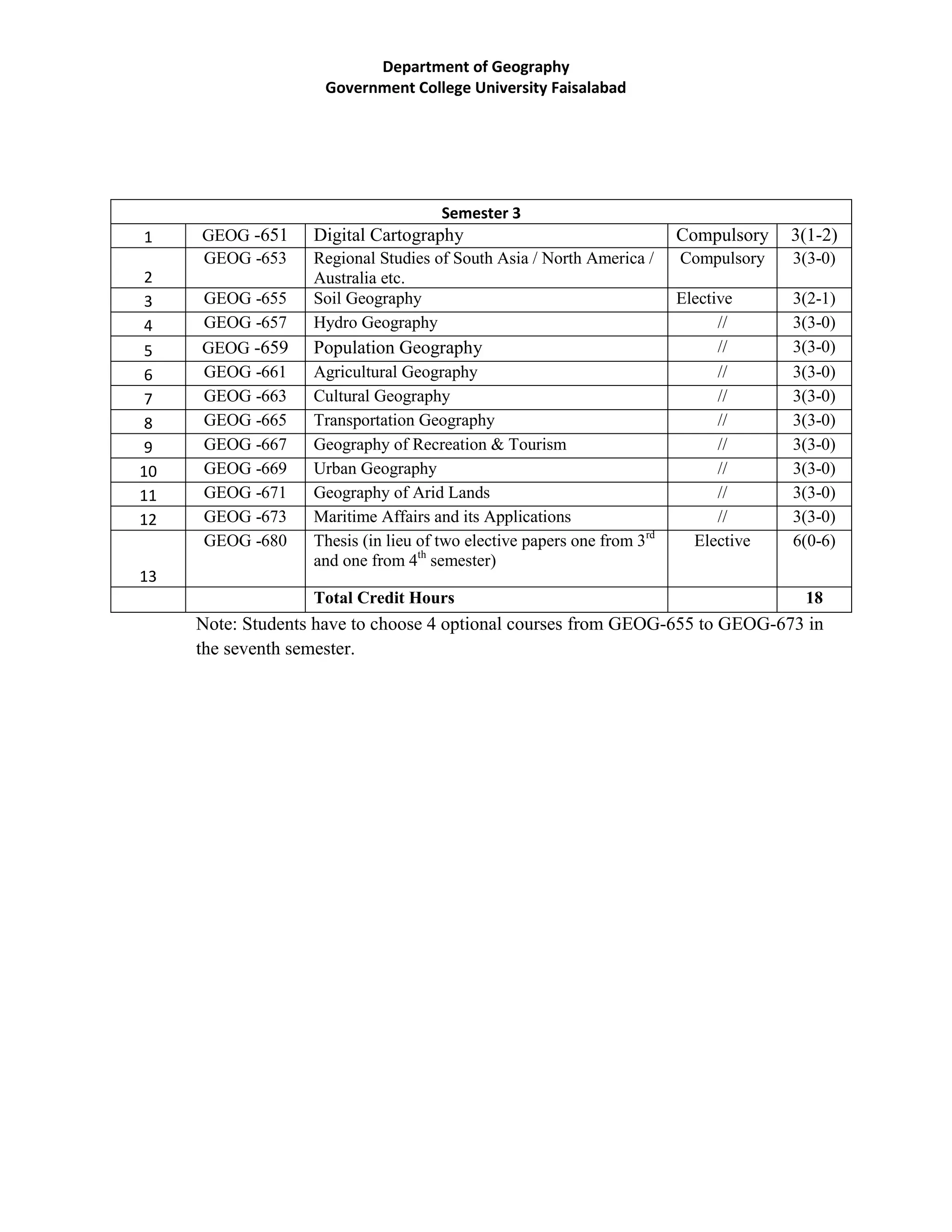 Courses Geography | PDF
