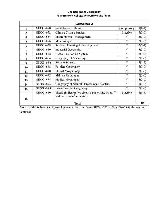 Courses Geography | PDF