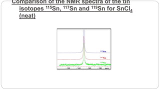 NMR SPECTROSCOPY | PPTX