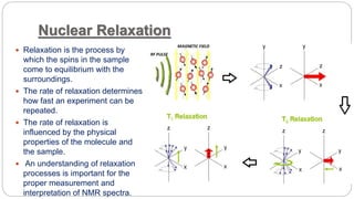 NMR SPECTROSCOPY | PPTX