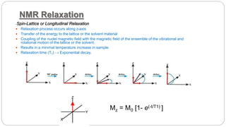 NMR SPECTROSCOPY | PPTX