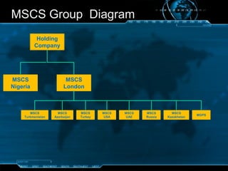Mscs Group Presentation 2009 | PDF