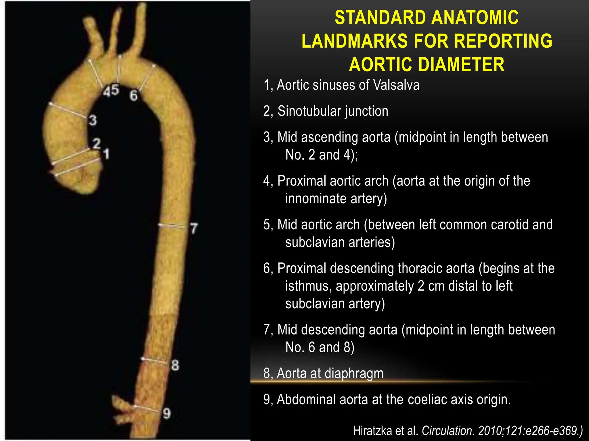CT Imaging examination about aorta and it's disease | PPT