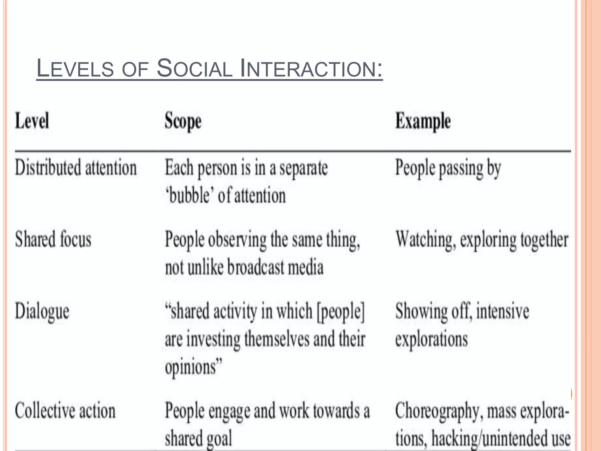 understanding of Socialization | PPTX