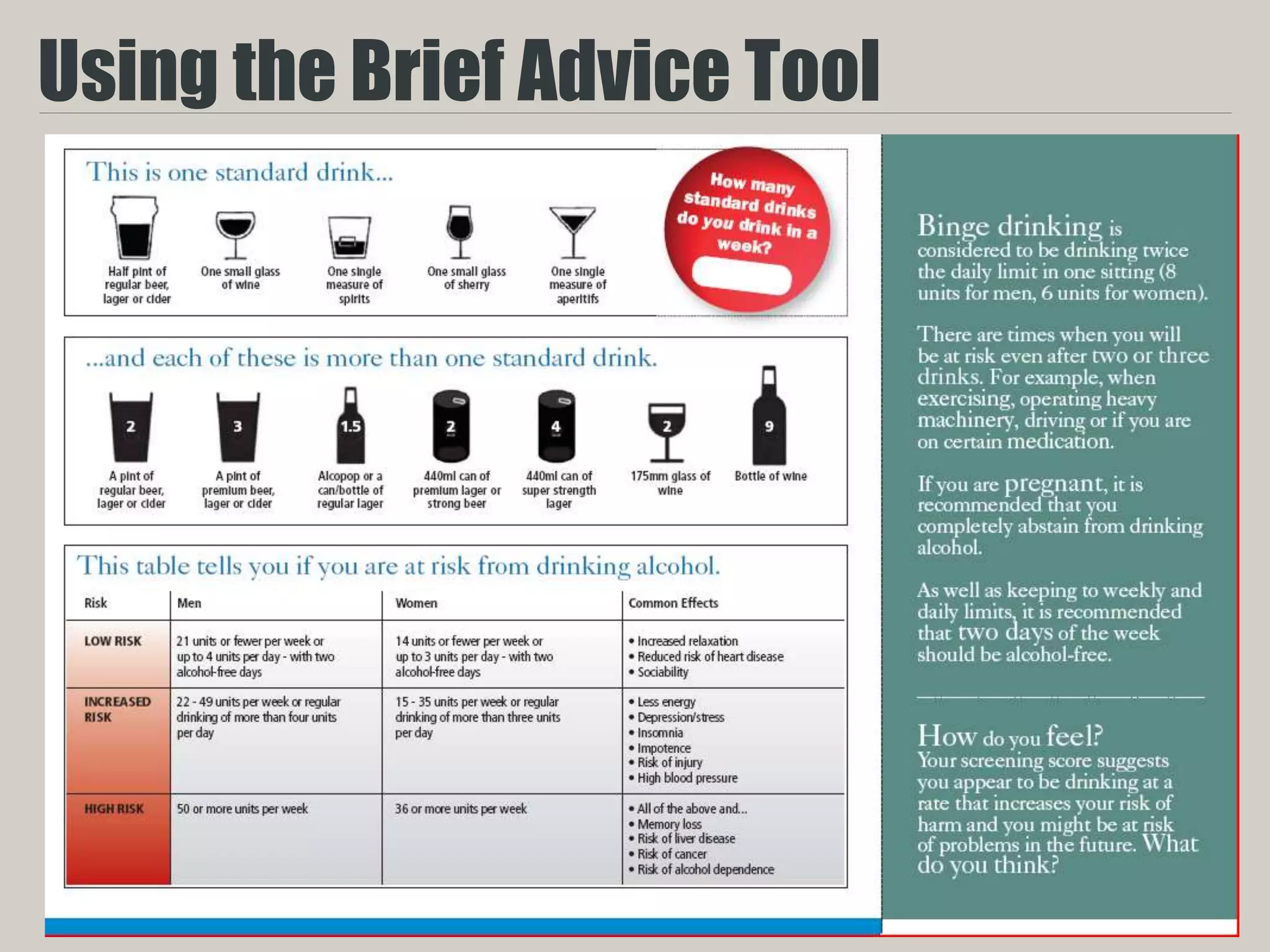 How to deliver a brief intervention | PPTX