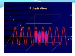 non linear optics | PPT