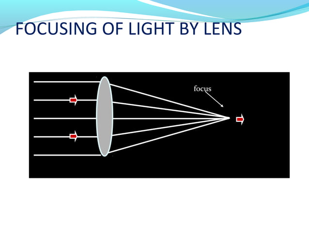 non linear optics | PPT
