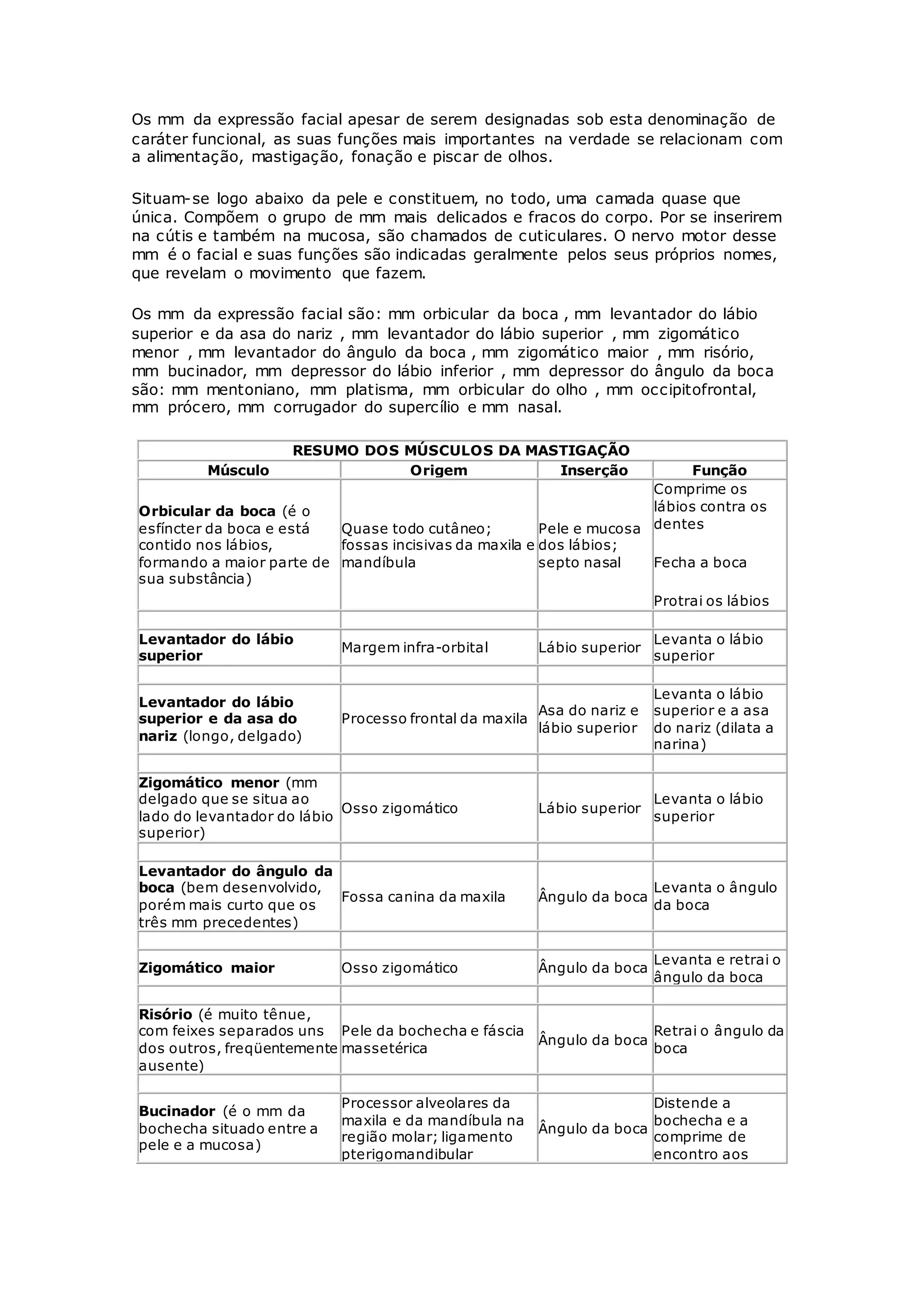 Músculos do pescoço e da cabeça | DOCX | Bone and Joint Conditions ...