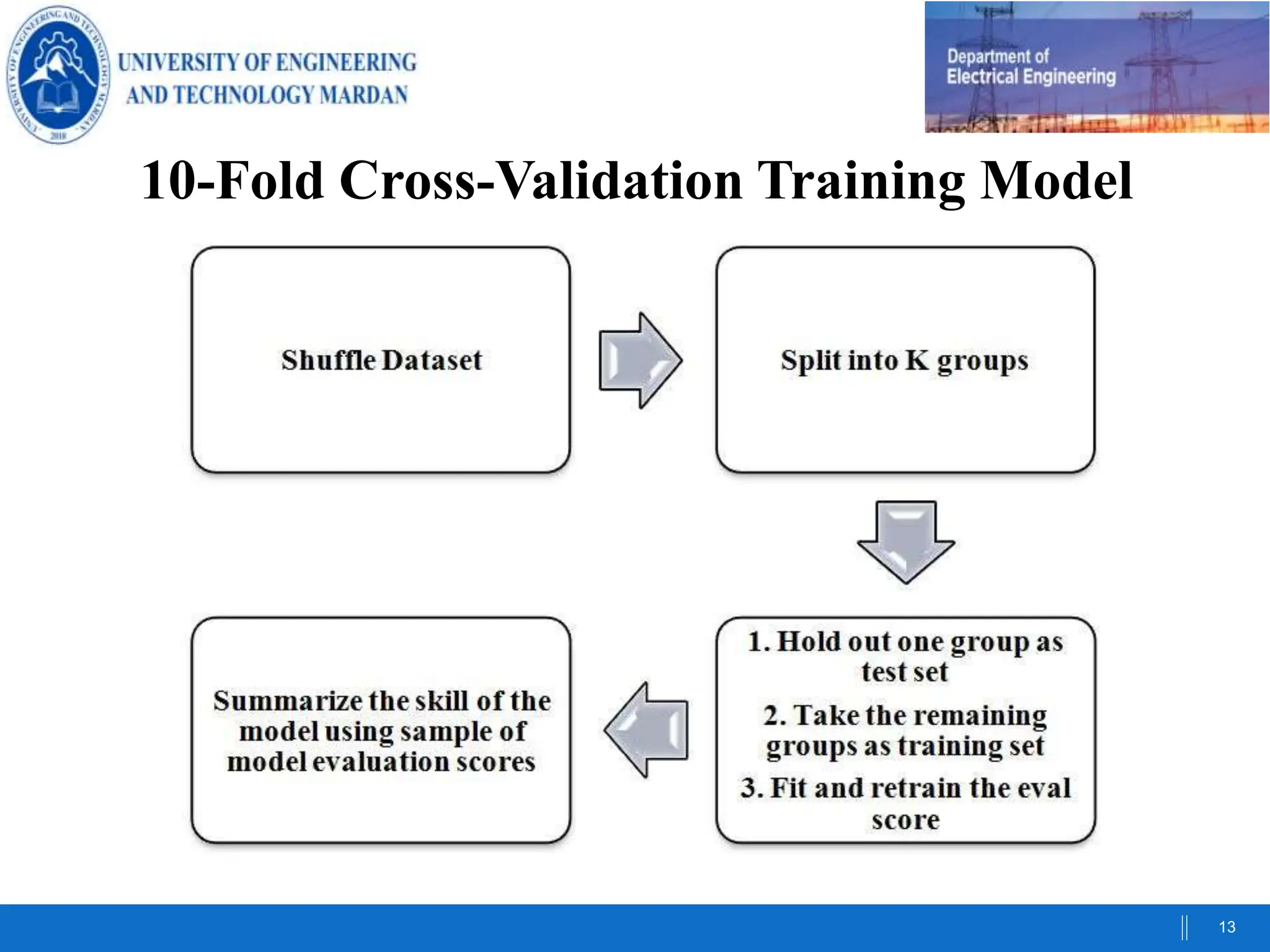 ML Based Model for NIDS MSc Updated Presentation.v2.pptx