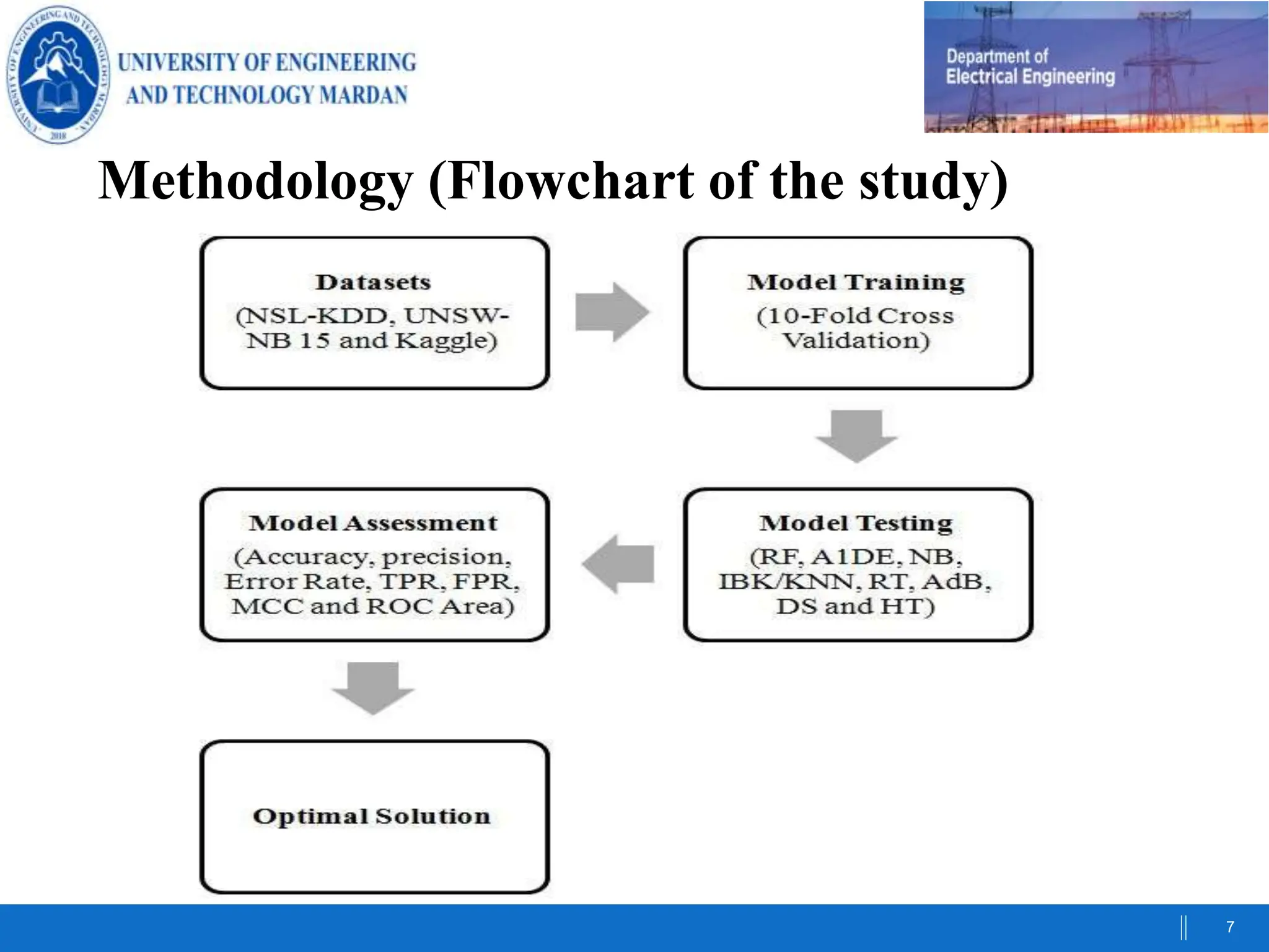 ML Based Model for NIDS MSc Updated Presentation.v2.pptx