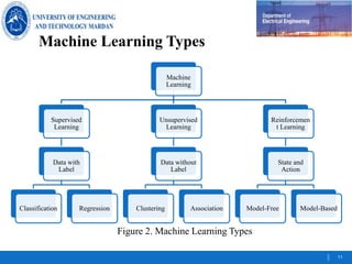 ML Based Model for NIDS MSc Updated Presentation.v2.pptx