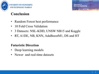 ML Based Model for NIDS MSc Updated Presentation.v2.pptx