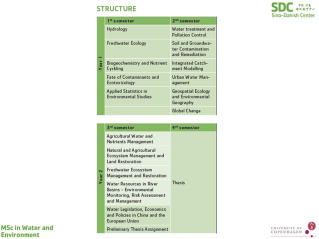 MSc Water & Environment | PPT