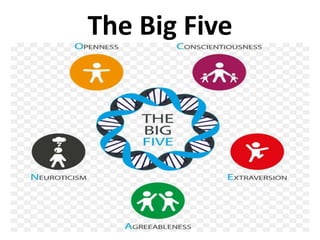 Personality development | PPTX
