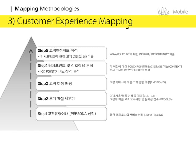 [Msd07]mapping cjm | PPT