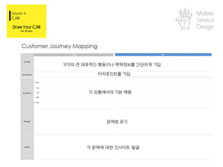 [Msd07]mapping cjm | PPT