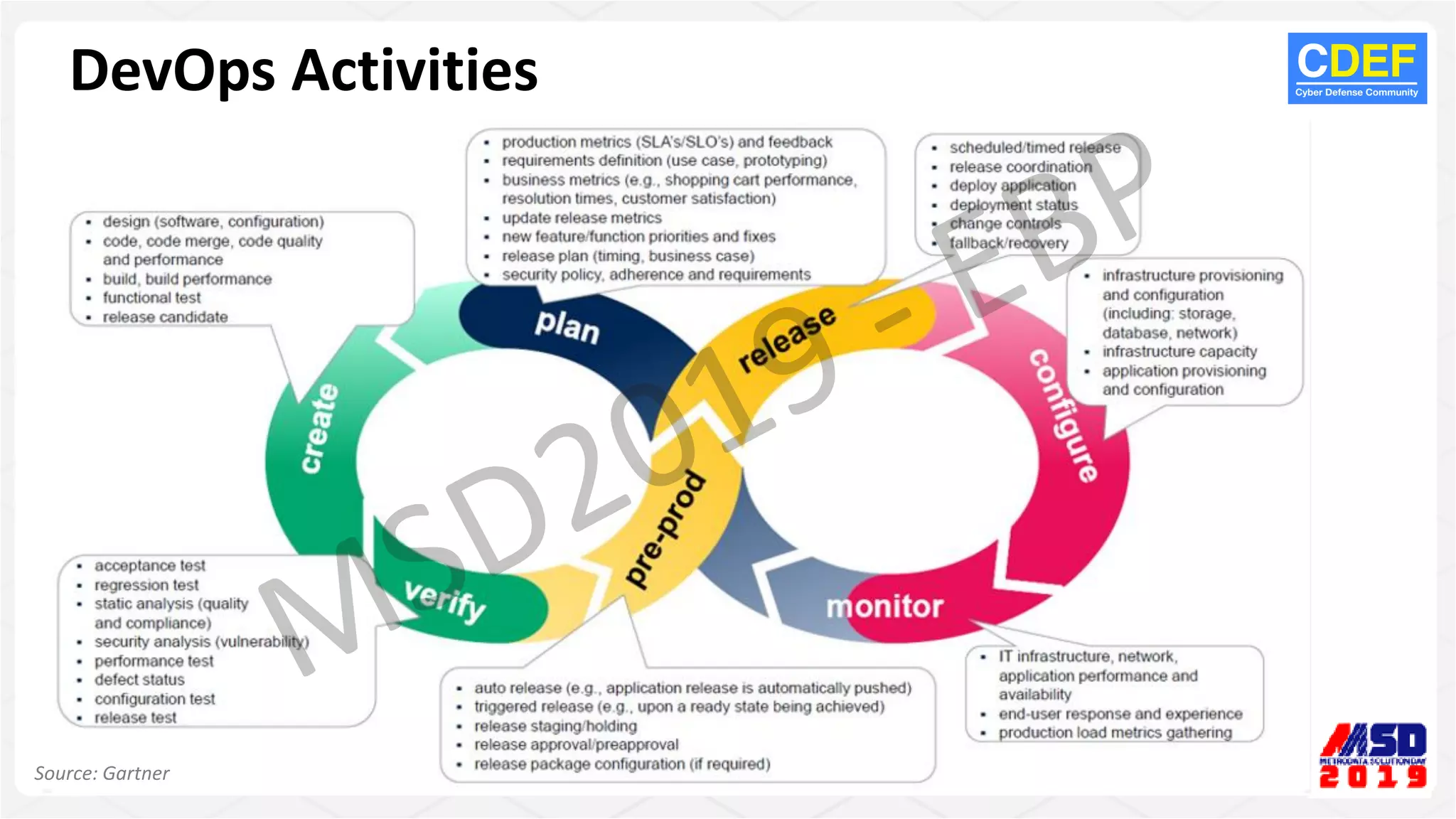Protecting Agile Transformation Through Secure Devops Devsecops Ppt
