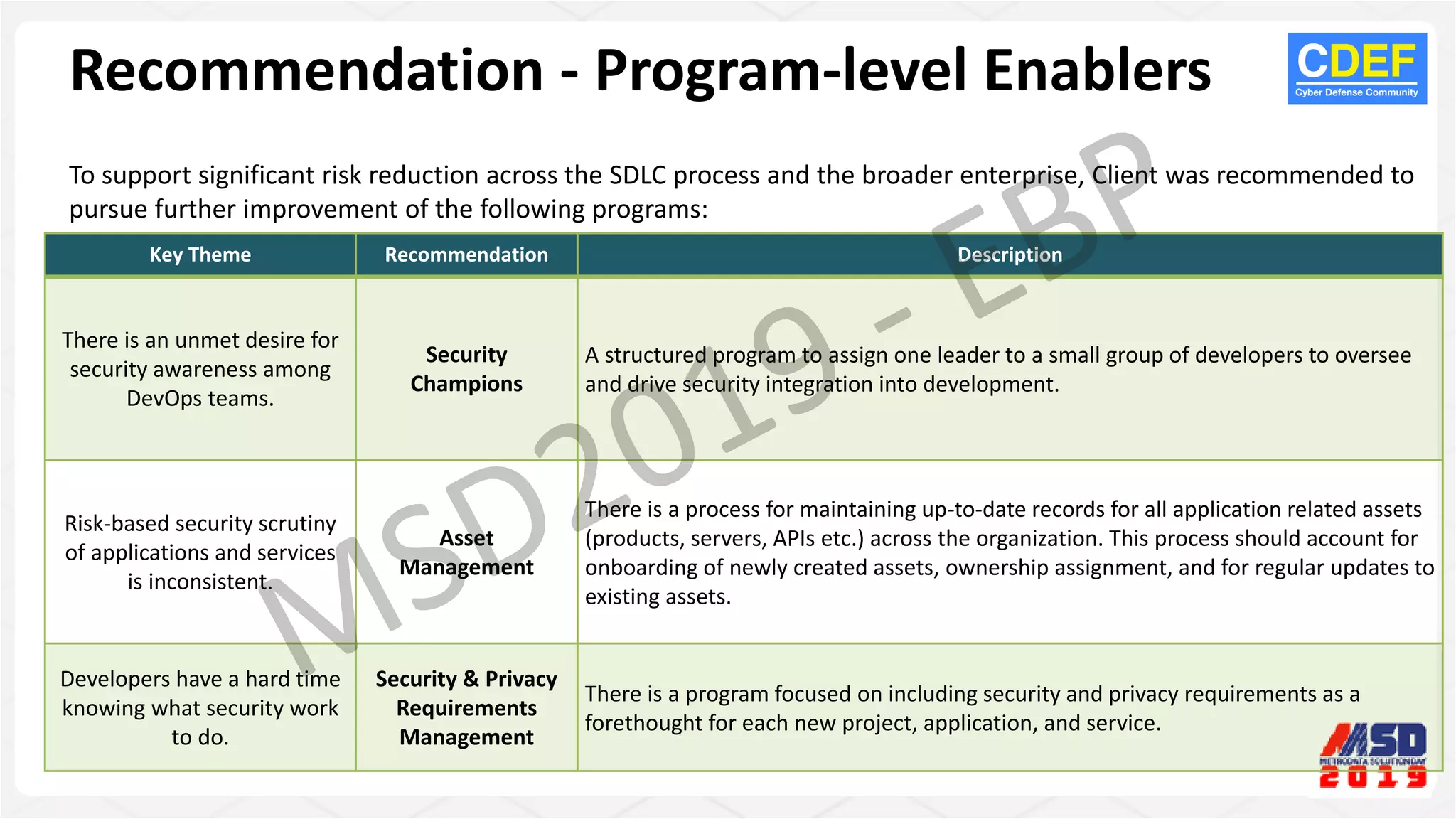 Protecting Agile Transformation Through Secure Devops Devsecops Ppt