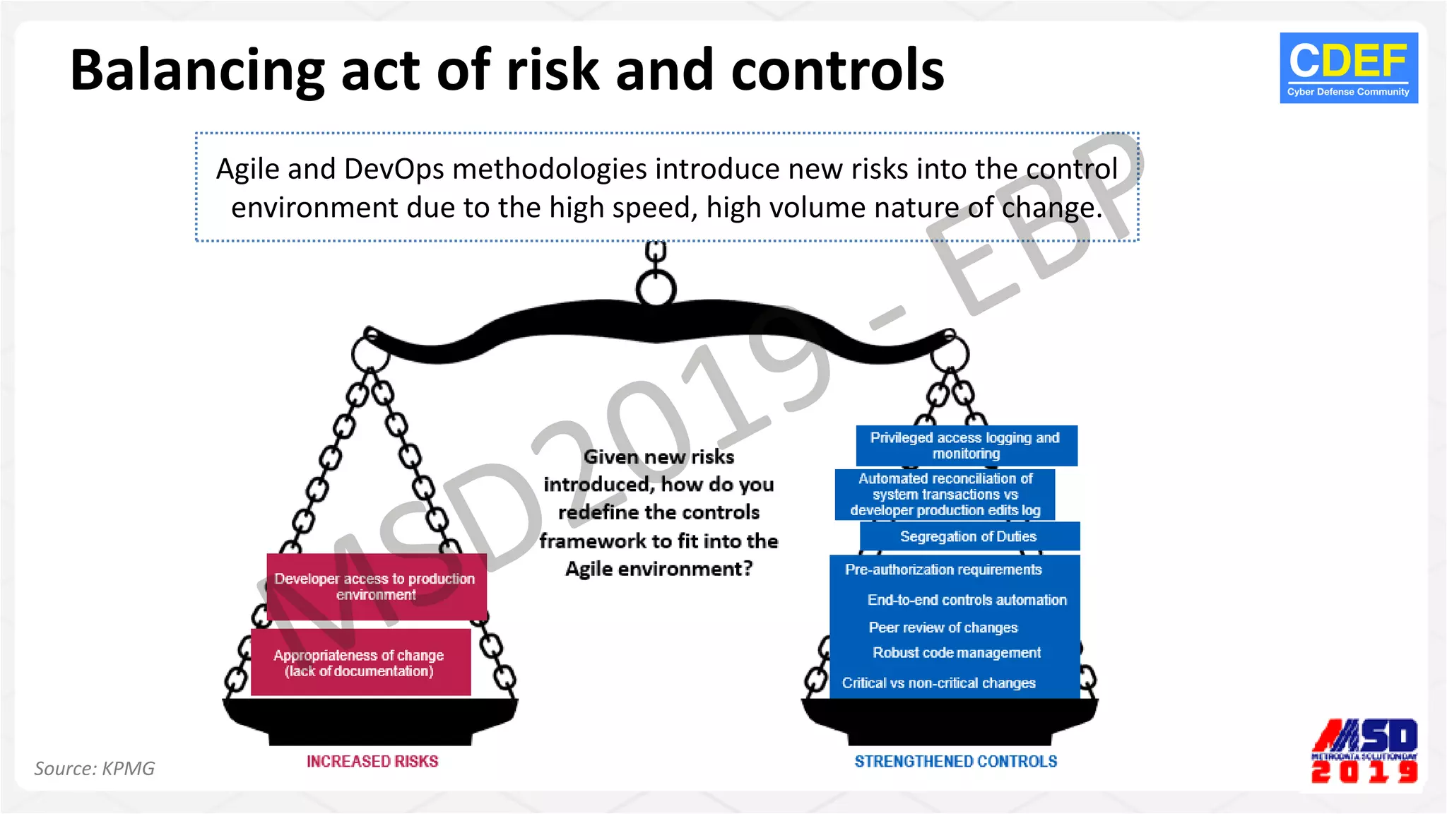 Protecting Agile Transformation Through Secure Devops Devsecops Ppt