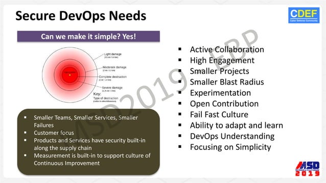 Protecting Agile Transformation Through Secure Devops Devsecops Ppt