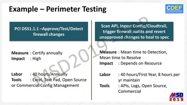 Protecting Agile Transformation Through Secure Devops Devsecops Ppt