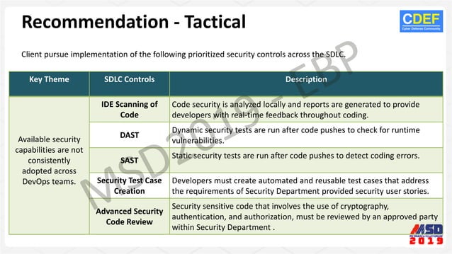 Protecting Agile Transformation Through Secure Devops Devsecops Ppt