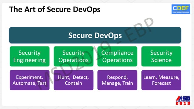 Protecting Agile Transformation Through Secure Devops Devsecops