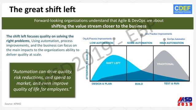 Protecting Agile Transformation Through Secure Devops Devsecops