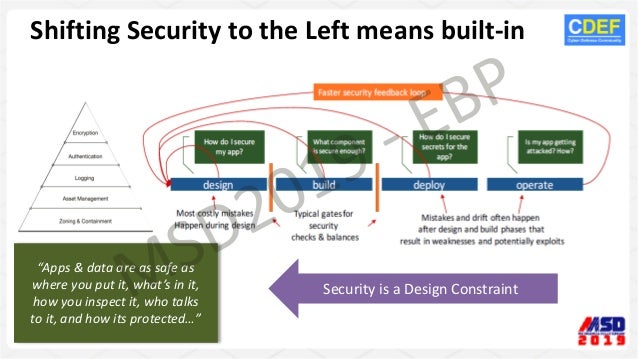 Protecting Agile Transformation Through Secure Devops Devsecops