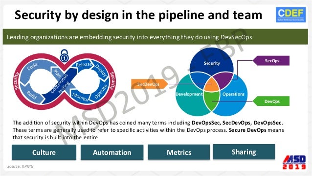 Protecting Agile Transformation Through Secure Devops Devsecops