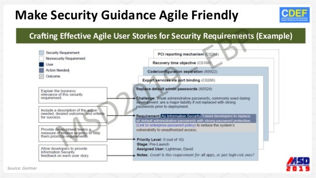 Protecting Agile Transformation Through Secure Devops Devsecops