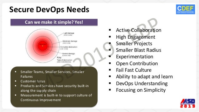 Protecting Agile Transformation Through Secure Devops Devsecops 4963
