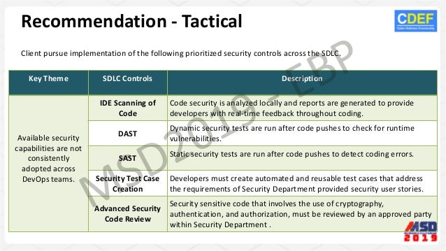 Protecting Agile Transformation Through Secure Devops Devsecops 3858