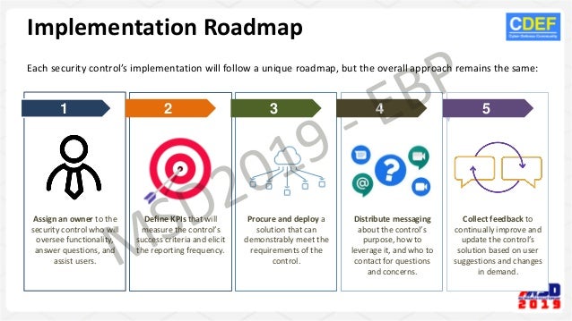 Protecting Agile Transformation Through Secure Devops Devsecops 0171